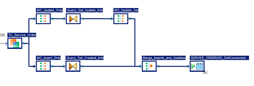 How optimize insert/update? - performance - BusinessObjects Board