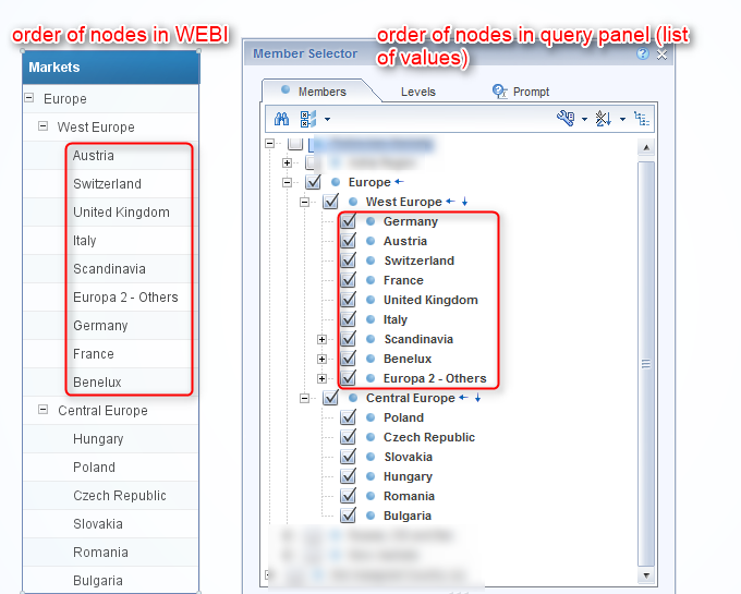 wrong order of values in hierarchy - webintelligence - BusinessObjects Board