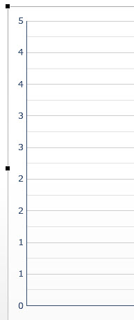 Bar Chart: wrong y-axis labels - Xcelsius - Crystal Dashboard Design ...