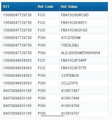 Convert two values in a column in same ID level - webintelligence - BusinessObjects Board