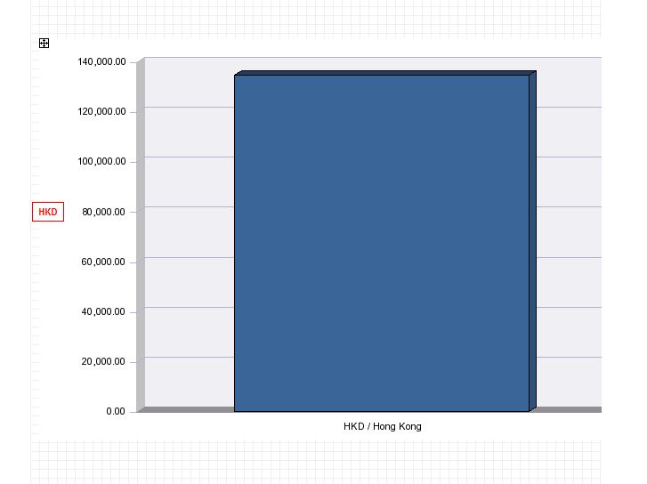 display Y axis label dynamically in graph - webintelligence ... display Y axis label dynamically in graph - webintelligence ...