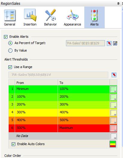 Custom Alert for Chart - Xcelsius - Crystal Dashboard Design ...