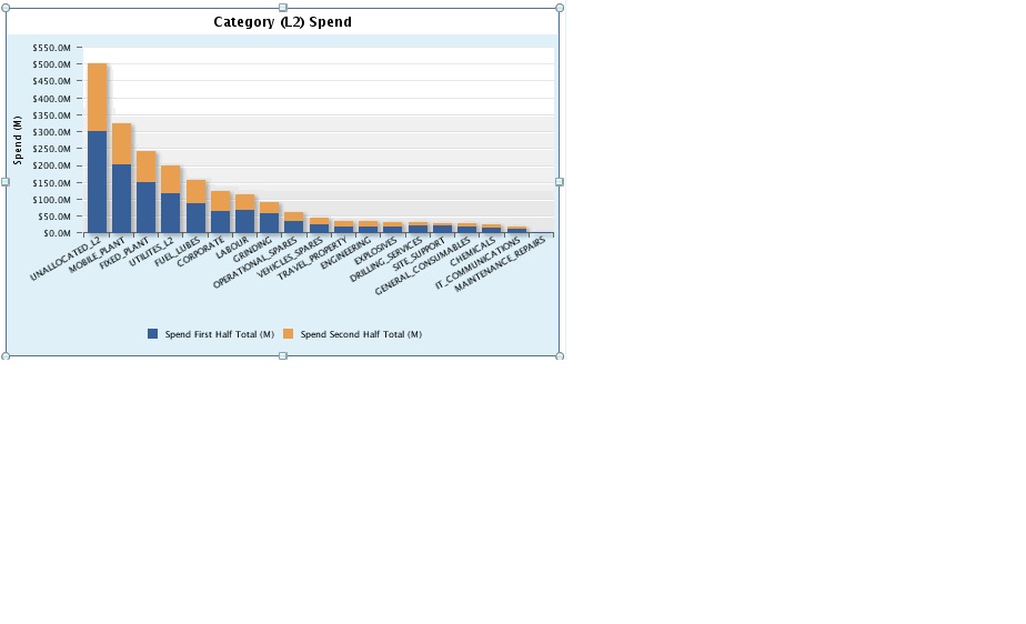 Chart display Issue - Couldnt find the reason - webintelligence - BusinessObjects Board