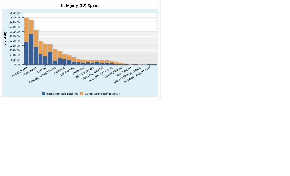 Chart Display Issue Couldnt Find The Reason Webintelligence Businessobjects Board