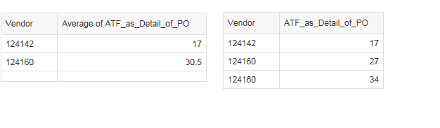 Specific COUNT logic - webintelligence - BusinessObjects Board
