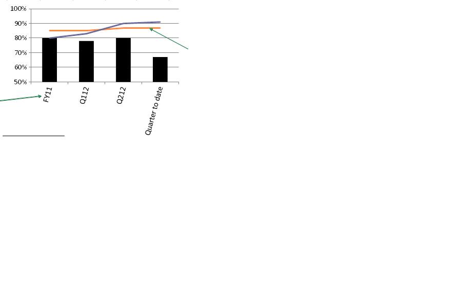 Multiple dimensions in a simple bar graph - webintelligence - BusinessObjects Board