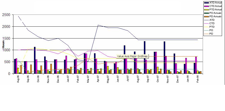 Bar Chart With Multiple Lines Webintelligence Businessobjects Board