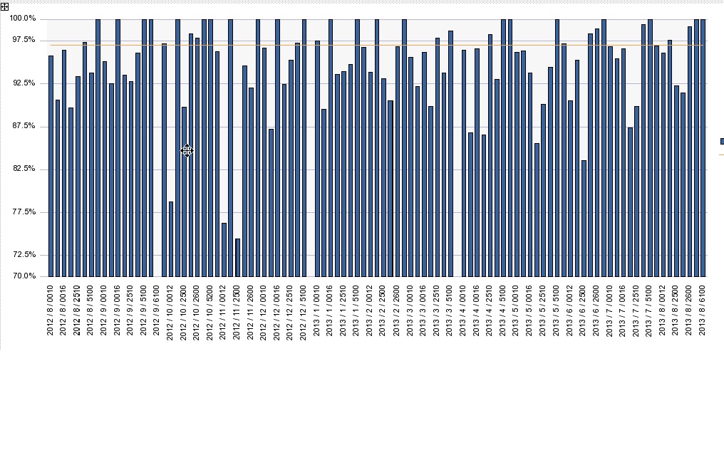 Webi Charts - webintelligence - BusinessObjects Board