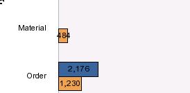 How to move data on a bar in a chart? - webintelligence - BusinessObjects Board