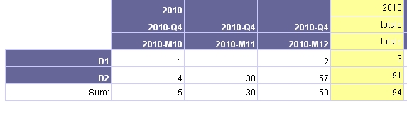 merge cells in the header with a break - webintelligence - BusinessObjects Board