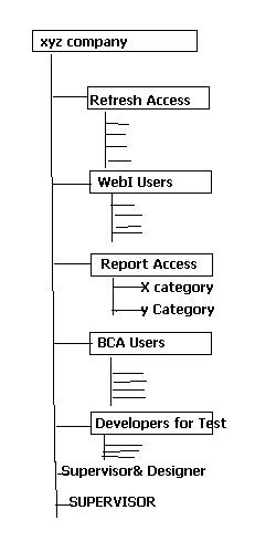 How to set up - CMC - BusinessObjects Board