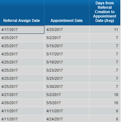 Counting Work Days Only On a Report - webintelligence - BusinessObjects ...