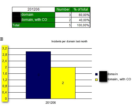 Vertical Chart Y-Axis shows comma values - webintelligence - BusinessObjects Board