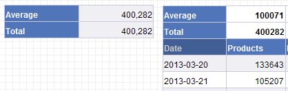 Creating charts with information from another Blocks - webintelligence - BusinessObjects Board