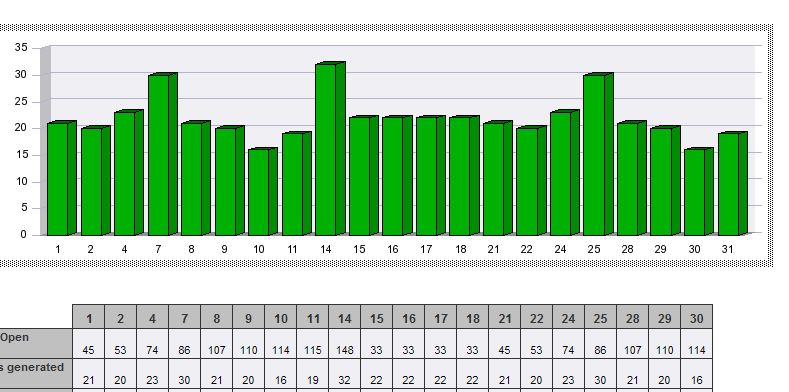 Formatting problem with bar chart and crosstab - webintelligence - BusinessObjects Board
