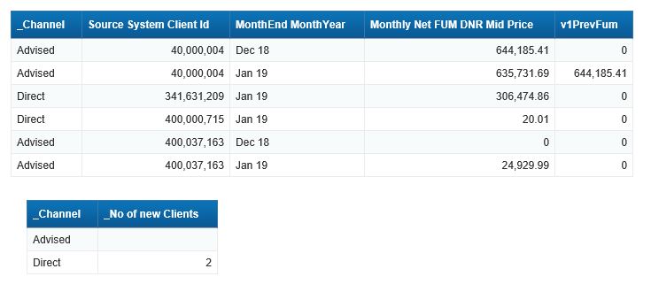 Variable to identify new and lost clients - webintelligence - BusinessObjects Board