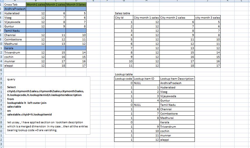 Nofilter() doesnt work under sections?? - webintelligence - BusinessObjects Board