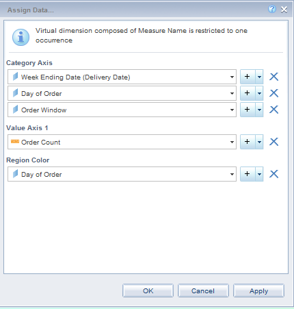 Build bar chart with 2 Value Axis - webintelligence - BusinessObjects Board