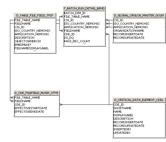 How to Create Context on a Complex Universe? - building semantic layer - BusinessObjects Board