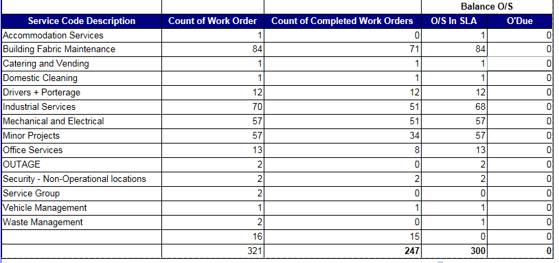 Using 4 Measures In Pie Chart In Webi Webintelligence Businessobjects Board