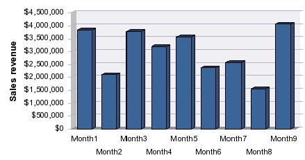 How to Change display of labels in a chart - webintelligence - BusinessObjects Board