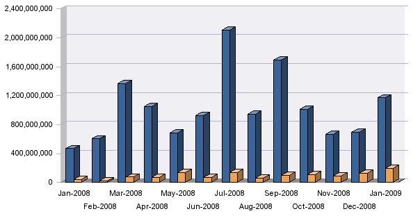 Adjusting Scale on Y-Axis of Bar Chart - webintelligence - BusinessObjects Board