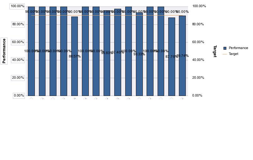 Bar and Line Charts - webintelligence - BusinessObjects Board