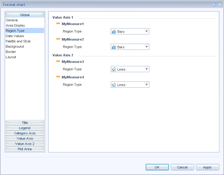 Combination Chart Webintelligence Businessobjects Board