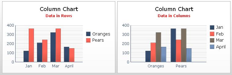 Clustered Column in Xcelsius - Xcelsius - Crystal Dashboard Design - BusinessObjects Board