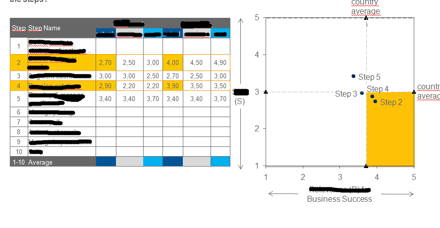 Matrix Chart in WebI - webintelligence - BusinessObjects Board