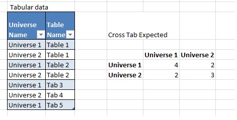 Cross Tab, use of Input and Output Context - webintelligence ...