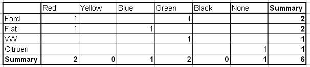 How implement colum of report from Dictionary (cross join ...