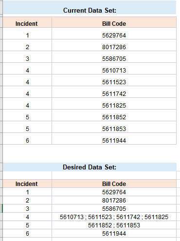 Concatenating multiple rows of data into a single cell - webintelligence - BusinessObjects Board