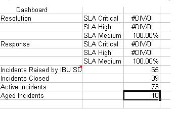 Dashboard - webintelligence - BusinessObjects Board