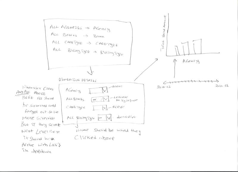 Multiple Dimensions selection Criteria to populate chart - Xcelsius ... Multiple Dimensions selection Criteria to populate chart - Xcelsius ...