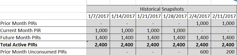 How to Create a variable - webintelligence - BusinessObjects Board