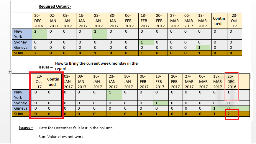 Sorting issue and Current date issue in time dimension - webintelligence - BusinessObjects Board