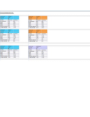 Formatting Sections - webintelligence - BusinessObjects Board