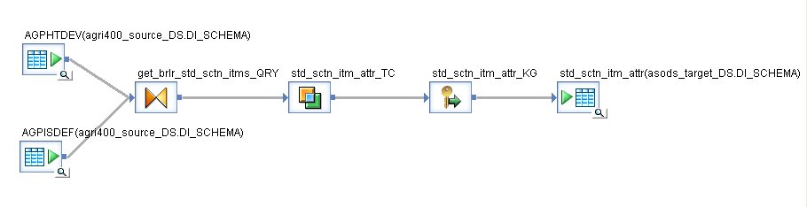 Database Record Update Db Datetime Field Problem Job Design 9217