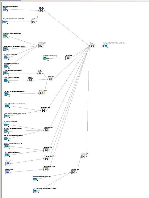 The DataFlow from hell: Post the worst dataflow you have - job design - BusinessObjects Board
