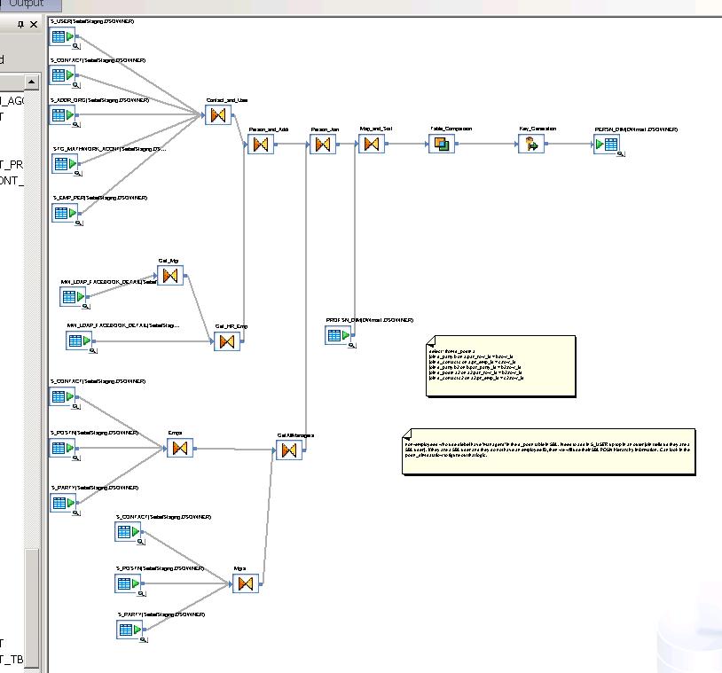 The DataFlow from hell: Post the worst dataflow you have - job design - BusinessObjects Board
