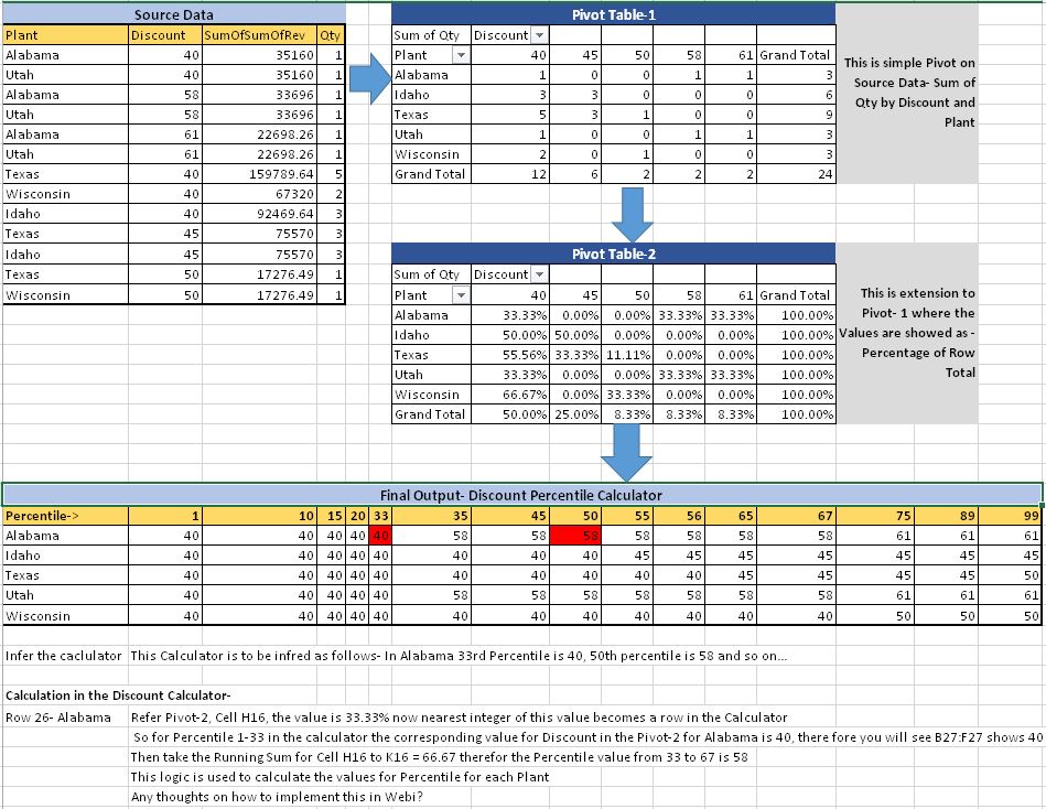 Webi Cross tab Percentile calculation - webintelligence - BusinessObjects Board