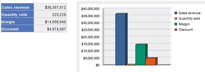 Use Dummy Dimension - webintelligence - BusinessObjects Board