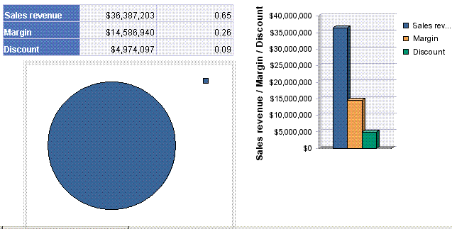 Use Dummy Dimension - webintelligence - BusinessObjects Board