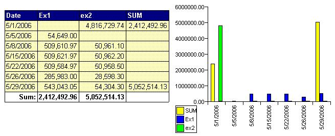 A Bar Chart - desktopintelligence - BusinessObjects Board