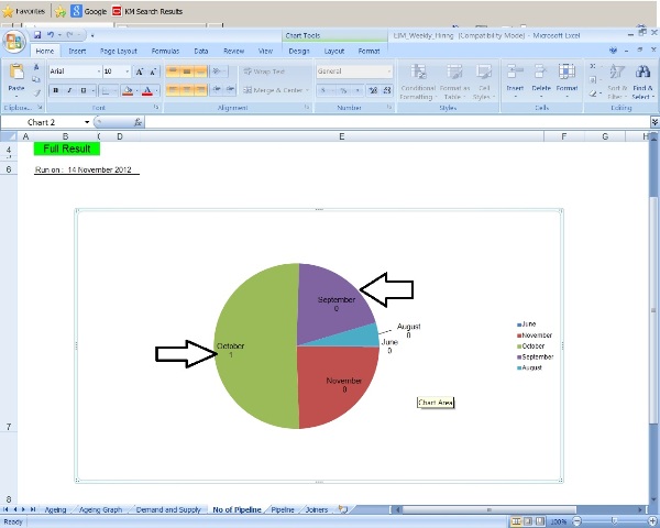 Pie Chart Values Are Not Getting Reflected Properly Webintelligence Businessobjects Board