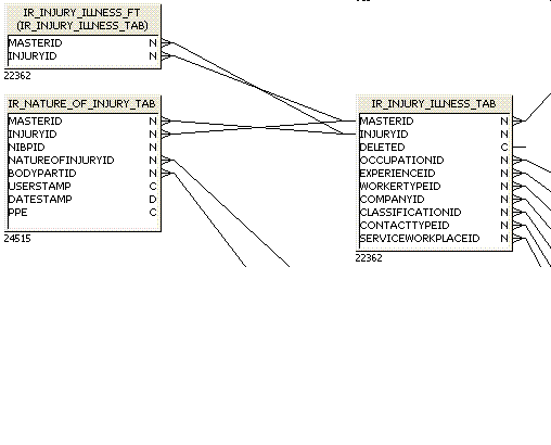 Count() & Fan Trap - building semantic layer - BusinessObjects Board