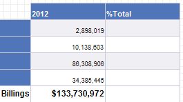 How to create dynamic %Total within report block? - webintelligence - BusinessObjects Board