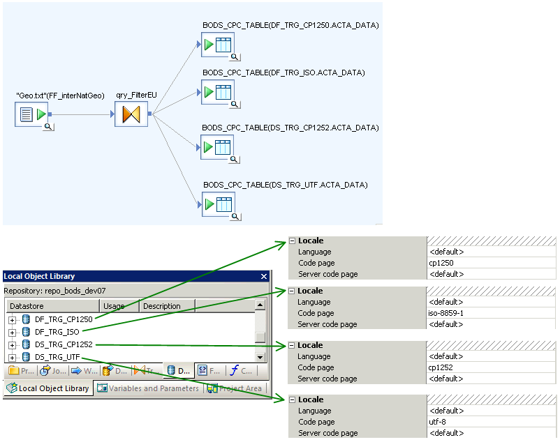 Problem with Oracle Sources and Targets - job design - BusinessObjects Board