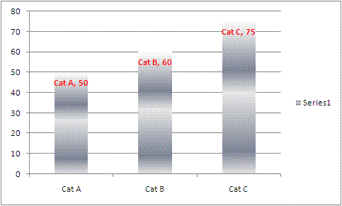 Charts-Adding data labels - webintelligence - BusinessObjects Board